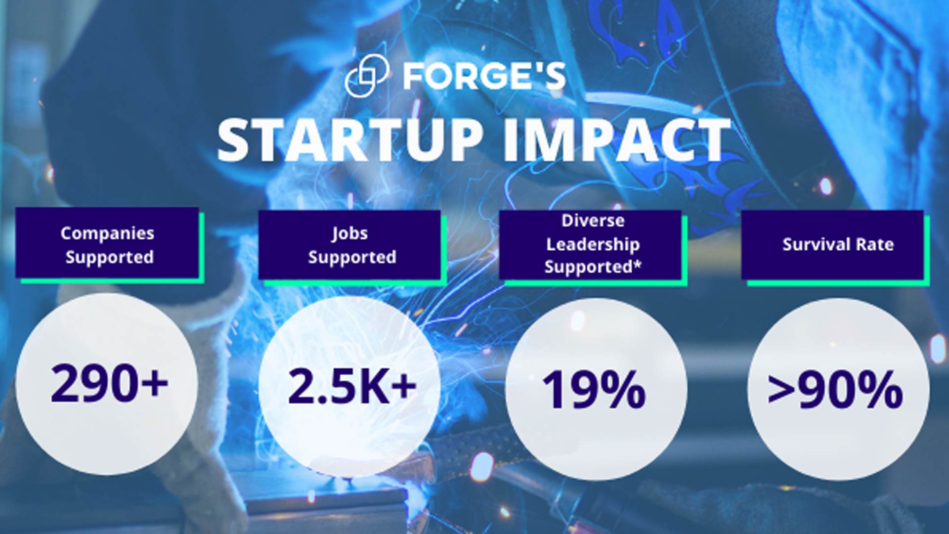 Startup Perspectives: Why You Should Manufacture Locally - FORGE