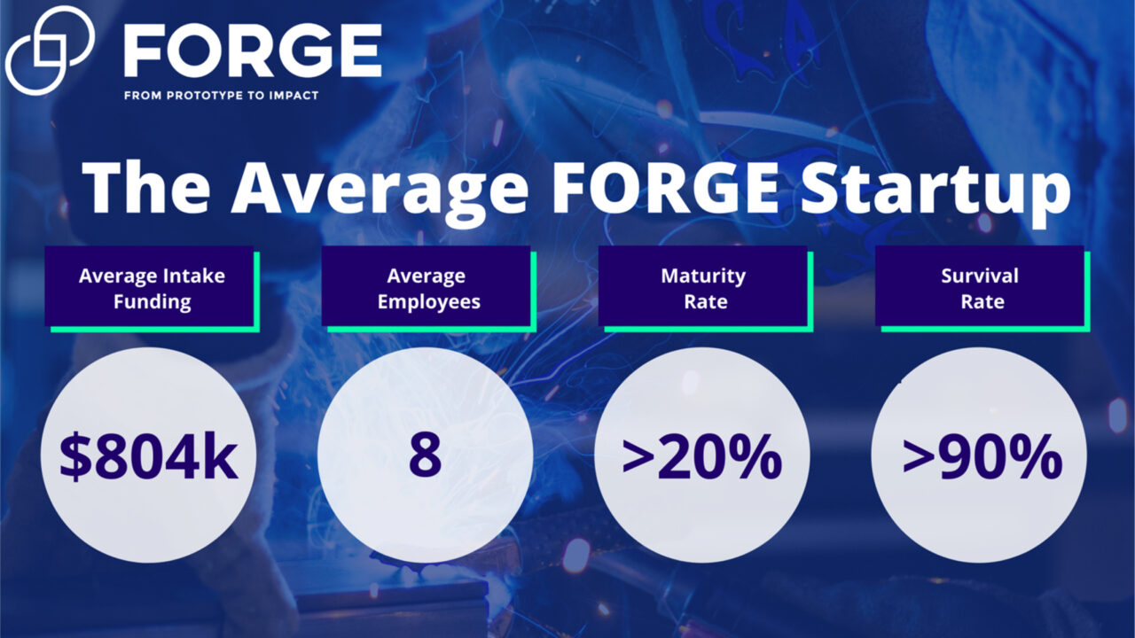 FORGE 2023 Impact Report - FORGE